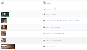timmのconvnextv2のトレーニング済みモデルを使って画像分析をしてみる - 塩の惑星